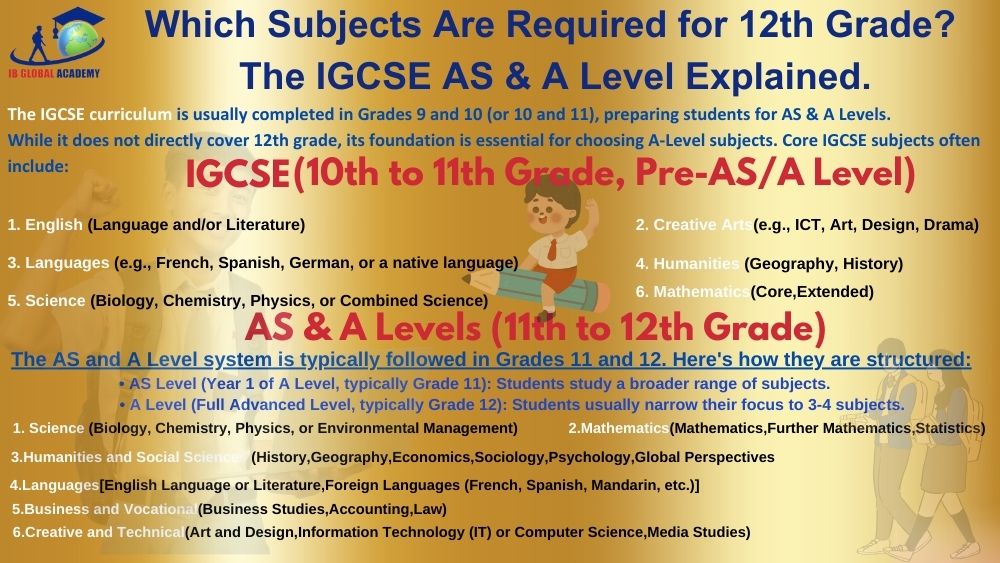 Which Subjects Are Required for 12th Grade? The IGCSE AS & A Level ...